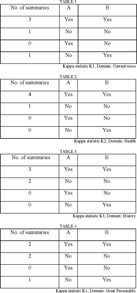Table 1 From Aspect Based Multi Document Summarization Semantic Scholar