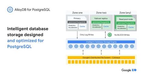 Google Cloud Introduces PostgreSQL Database AlloyDB Techzine Global