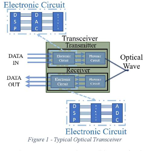 Figure 1 From Controller For All Optical Low Power Cost Coherent Receiver Used In Short Reach