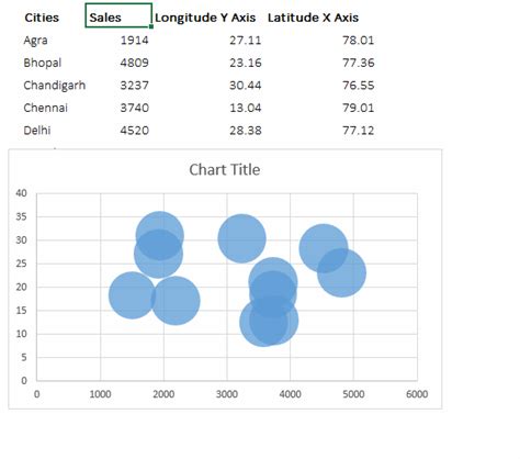 Create A Map Chart For Plotting Cities Goodly
