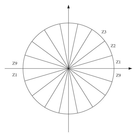 Schematic Diagram Of Gradient Direction Segmentation Download