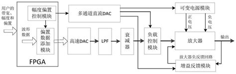 A Broadband Signal Conditioning Device For Arbitrary Waveform Generator Eureka Patsnap