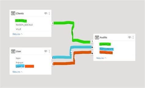 Manage The Ambiguity Problem Between 2 Tables Microsoft Fabric Community