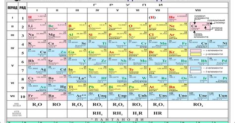 Авторизація