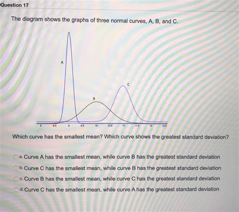 Solved Question 17 The Diagram Shows The Graphs Of Three