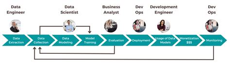 exploit the power of deep learning with ibm watson machine learning