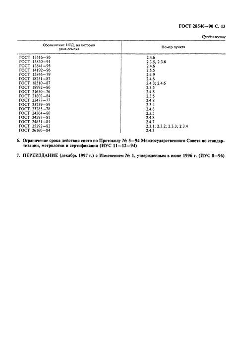 ГОСТ 28546-90 Мыло туалетное. Общие технические условия