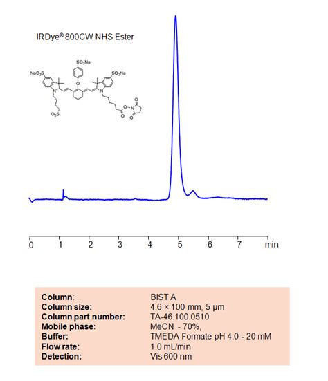 Hplc Method For Analysis Of Irdye® 800cw Nhs Ester On Bist A Column