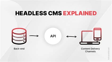 Exploring Headless Cms A Comprehensive Guide For Developers