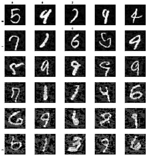 Fast Gradient Sign Method Jake Tae