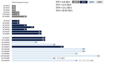 Xilinx 7系列690t Fpga Gtx的qpll和cpll使用问题 腾讯云开发者社区 腾讯云