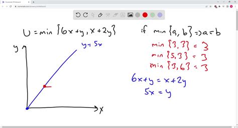 Solved Tim Has Preferences Represented By The Utility Function Ux Y