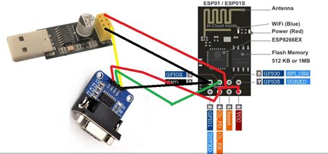 Esp 01 Software Serial Page 2 3rd Party Boards Arduino Forum