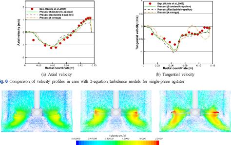 figure 1 from cfd simulation of multiphase flow by mud agitator in drilling mud mixing system