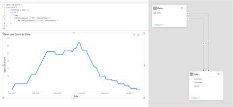 solved displaying values in between date range microsoft fabric