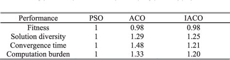 table v from optimal weighting factor design of finite control set