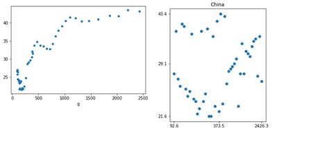 Python Reduce Ticks And Format Axis Labels In Matplotlib Scaling