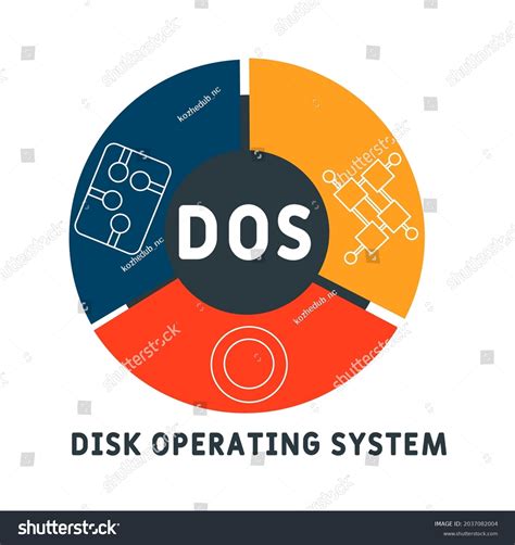 Dos Disk Operating System Acronym Business Stock Vector Royalty Free 2037082004 Shutterstock