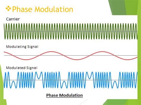 Different Types Of Modulation Techniques PPT Technology Computing
