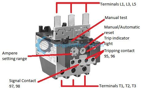 Everything You Need To Know About Motor Starters Platform Engineering