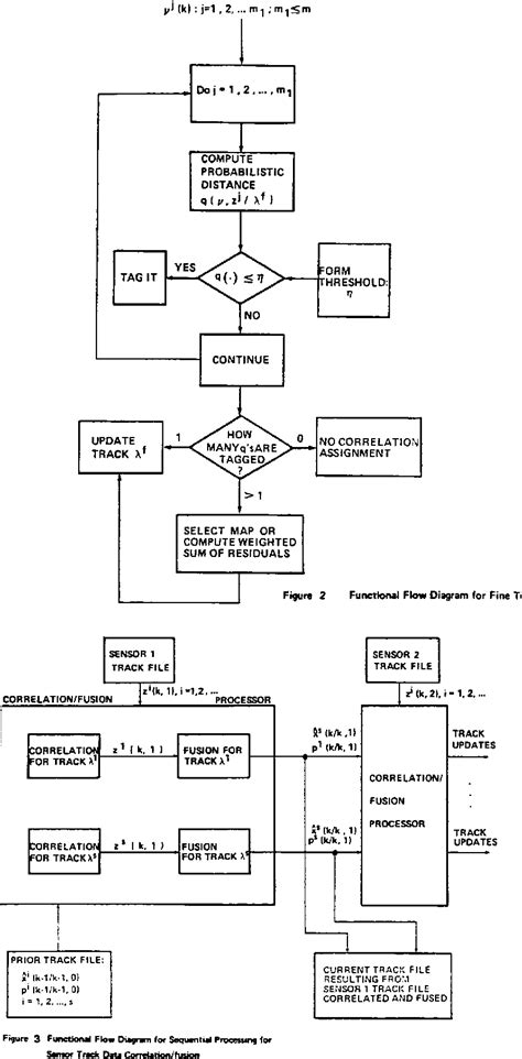 Figure 3 From A General Approach To The Development Of Passiveactive Sensor Data Fusion