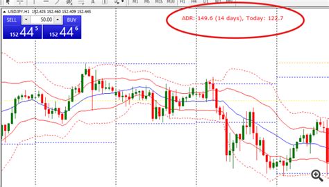 Expert Advisor Mt4 Set Automated Breakeven And Partial Close An Order To Develop The