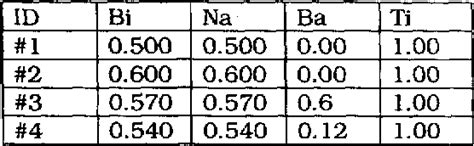 Table 1 From Liquid Phase Epitaxial Growth Of Perovskite Binatiosub