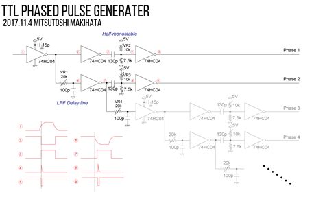 Multi Channel Pulser For Ultrasonic Phased Array ZERO