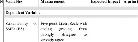 Measurement Of Variables And Expected Relationships Download