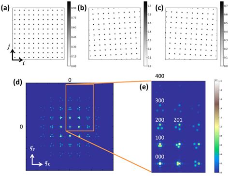Simulation Of 2d Square Lattices Obtained By The Convolution Of A 2d