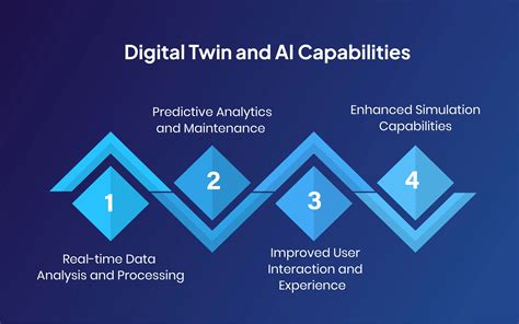 Transform Your Business With Digital Twin And Ai