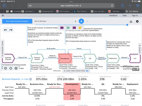 dynamic value stream mapping agile noir