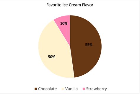 Perfect Case Pie Chart Data Viz