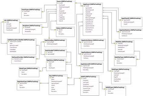 Tracking Database Schema
