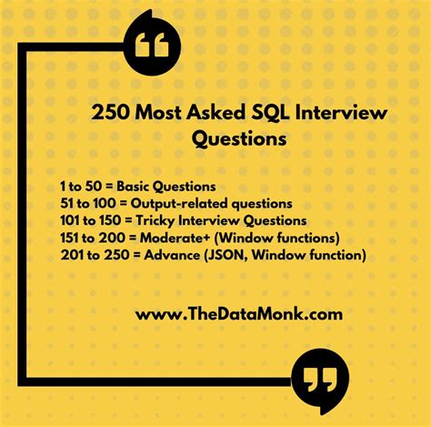 The Data Monk On Linkedin Analytics Analyticsjobs Dataanalytics