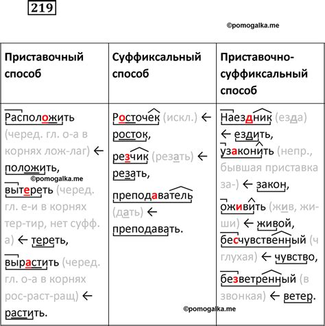 Упражнение 219 - ГДЗ по русскому языку 6 класс Ладыженская, Баранов