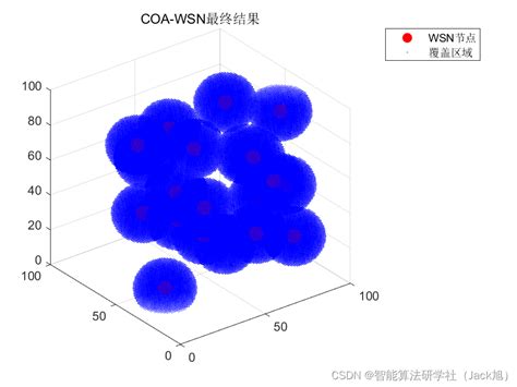 智能优化算法应用：基于浣熊算法3d无线传感器网络wsn覆盖优化 附代码