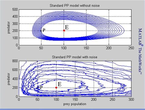 Illustrates An Asymptotically Convergence Download Scientific Diagram
