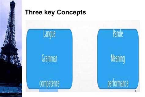 15 Intro To Lang Functional Linguistics Ppt