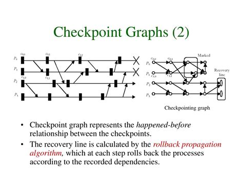 Ppt Rollback Recovery Protocols In Message Passing Systems Powerpoint Presentation Id5684059
