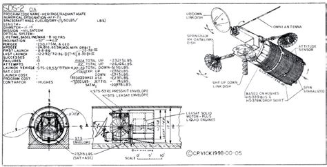 SDS Military Communications Satellite
