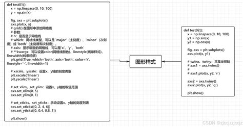 Matplotlib Csdn博客