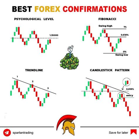 Trading Price Action Analysis Technical Analysis Charts Trading Charts Candlestick Chart