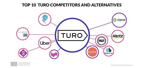 Turo Ipo：了解有关turo的所有信息