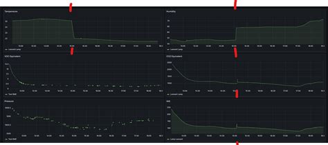 Bme680 Temperature Offset Impacts The Humidity Esphome Home