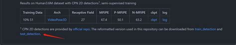 About Simplebaseline D Issue Open Mmlab Mmpose GitHub