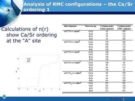 Ppt Reverse Monte Carlo Modelling Of Cation Distributions In Crystal Structures Powerpoint