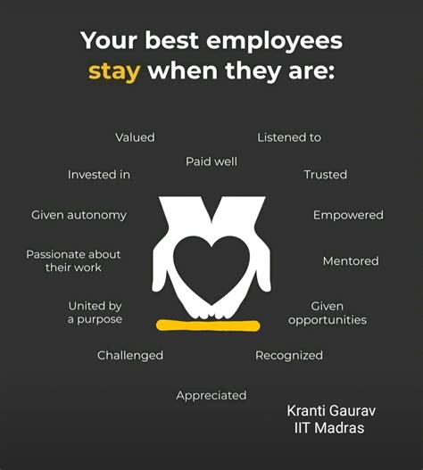 Stay Motivated With Kranti Gaurav Posted On Linkedin