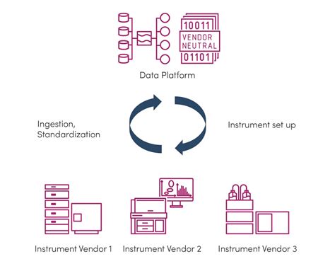 Method Digitalization Sciy