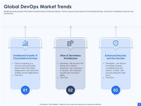 Devops Tools And Framework It Powerpoint Presentation Slides Presentation Graphics